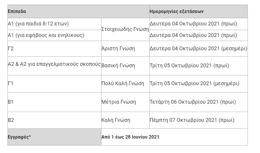 Πιστοποιητικό Ελληνομάθειας - νέες ημερομηνίες εξετάσεων